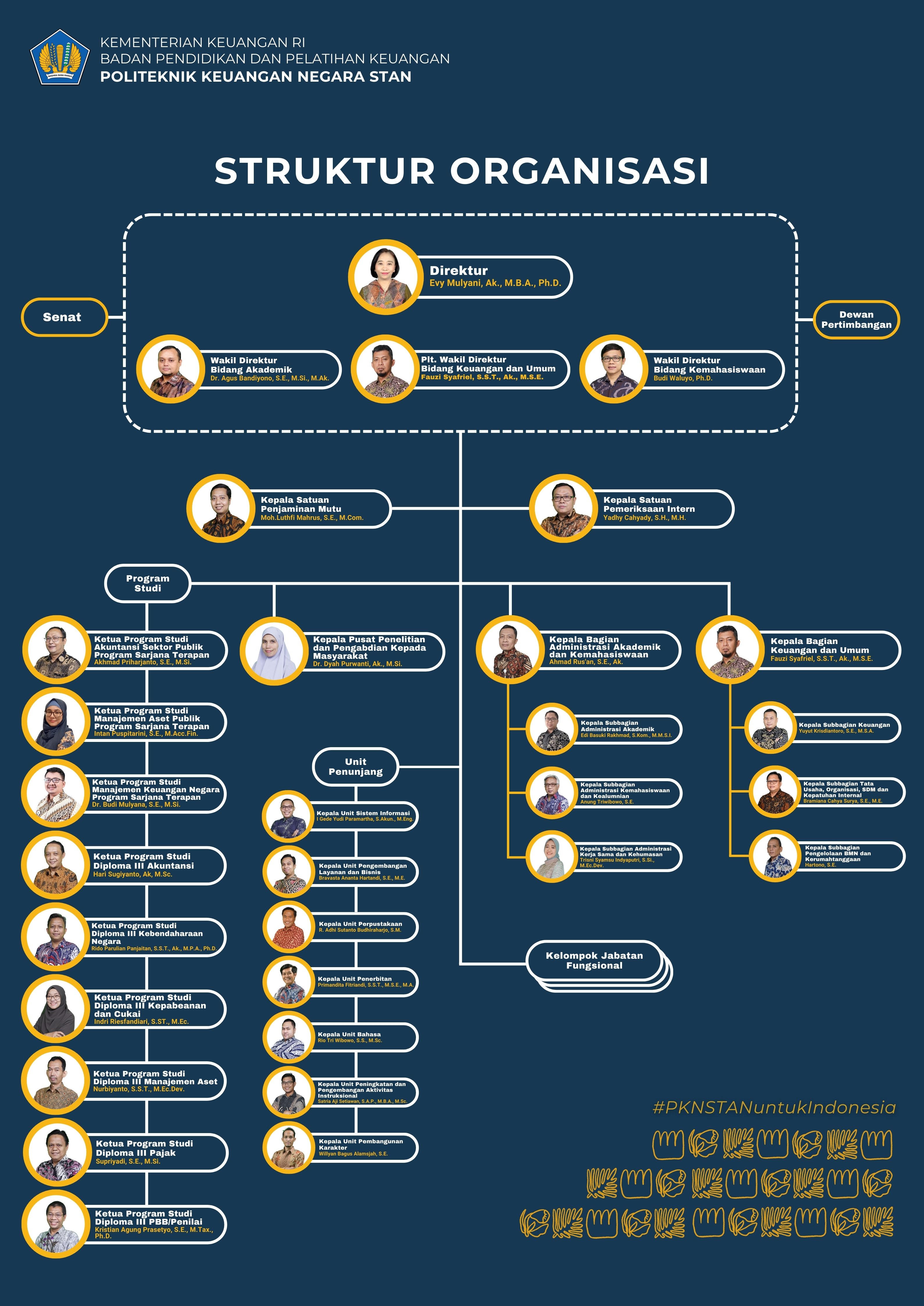 Struktur Organisasi | Politeknik Keuangan Negara STAN